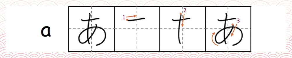 Hiragana Stroke Order: A Complete Guide - MatsuriWorld
